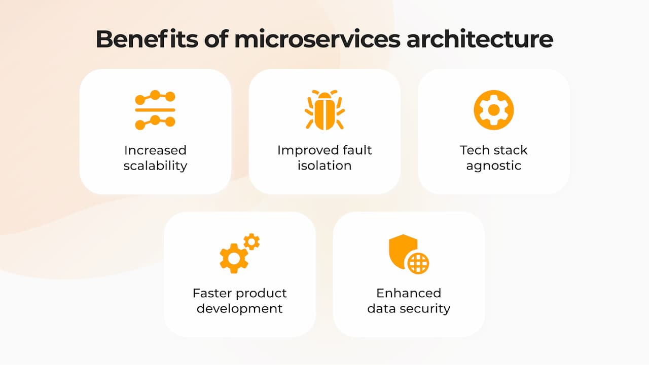 Microservices Architecture: Definition, Advantages, and Implementation Steps - R-oo-m LX